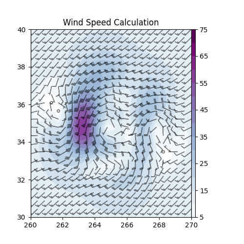 Wind Speed MetPy 1 6